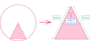 Area of a Segment of a Circle - Math Steps, Examples & Questions