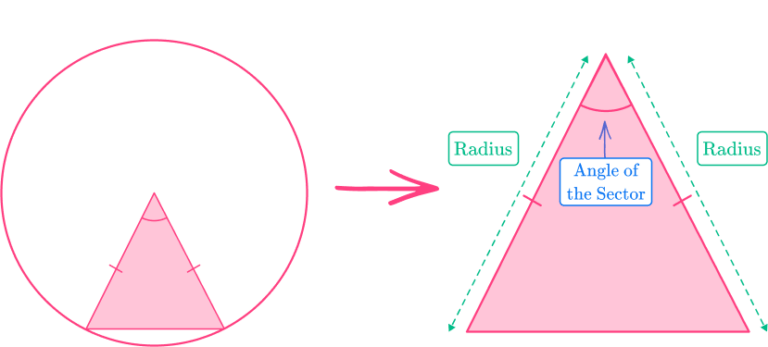 Area of a Segment of a Circle - Math Steps, Examples & Questions