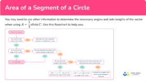 Area of a Segment of a Circle - Math Steps, Examples & Questions