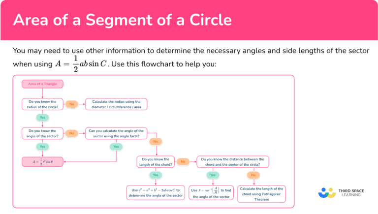 Area of a Segment of a Circle - Math Steps, Examples & Questions