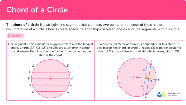 Chords of a Circle - Math Steps, Examples & Questions