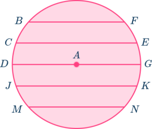 Chords of a Circle - Math Steps, Examples & Questions