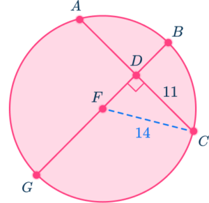 Chords of a Circle - Math Steps, Examples & Questions