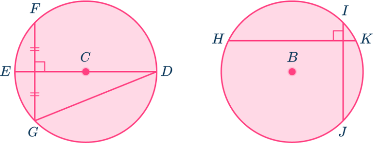 Chords of a Circle - Math Steps, Examples & Questions