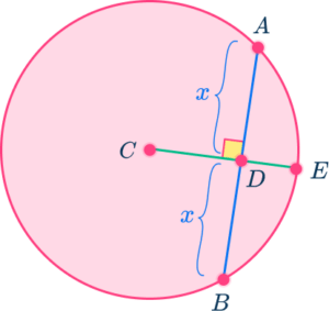 Chords of a Circle - Math Steps, Examples & Questions