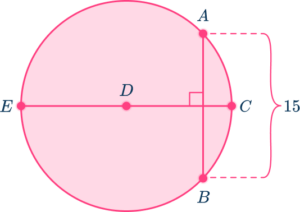 Chords of a Circle - Math Steps, Examples & Questions