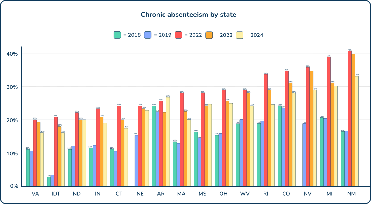 Chronic Absenteeism: How Schools Can Tackle The Problem