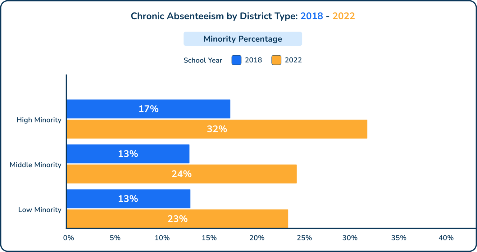 Chronic Absenteeism: How Schools Can Tackle The Problem