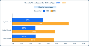Chronic Absenteeism: How Schools Can Tackle The Problem