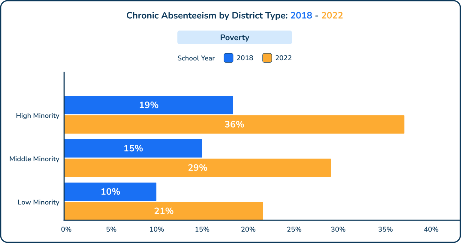 Chronic Absenteeism: How Schools Can Tackle The Problem