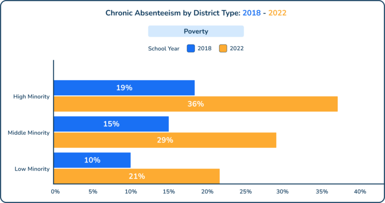Chronic Absenteeism: How Schools Can Tackle The Problem