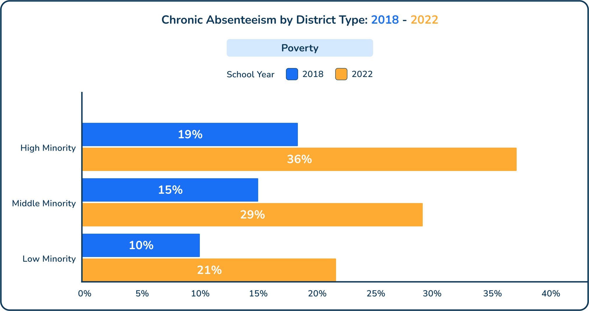 Chronic Absenteeism: How Schools Can Tackle The Problem