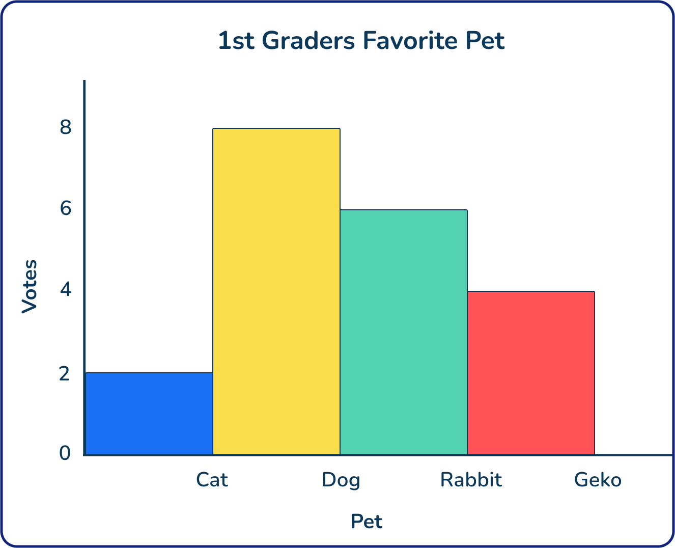 Election Day Math Activities For Kindergarten To 8th Grade