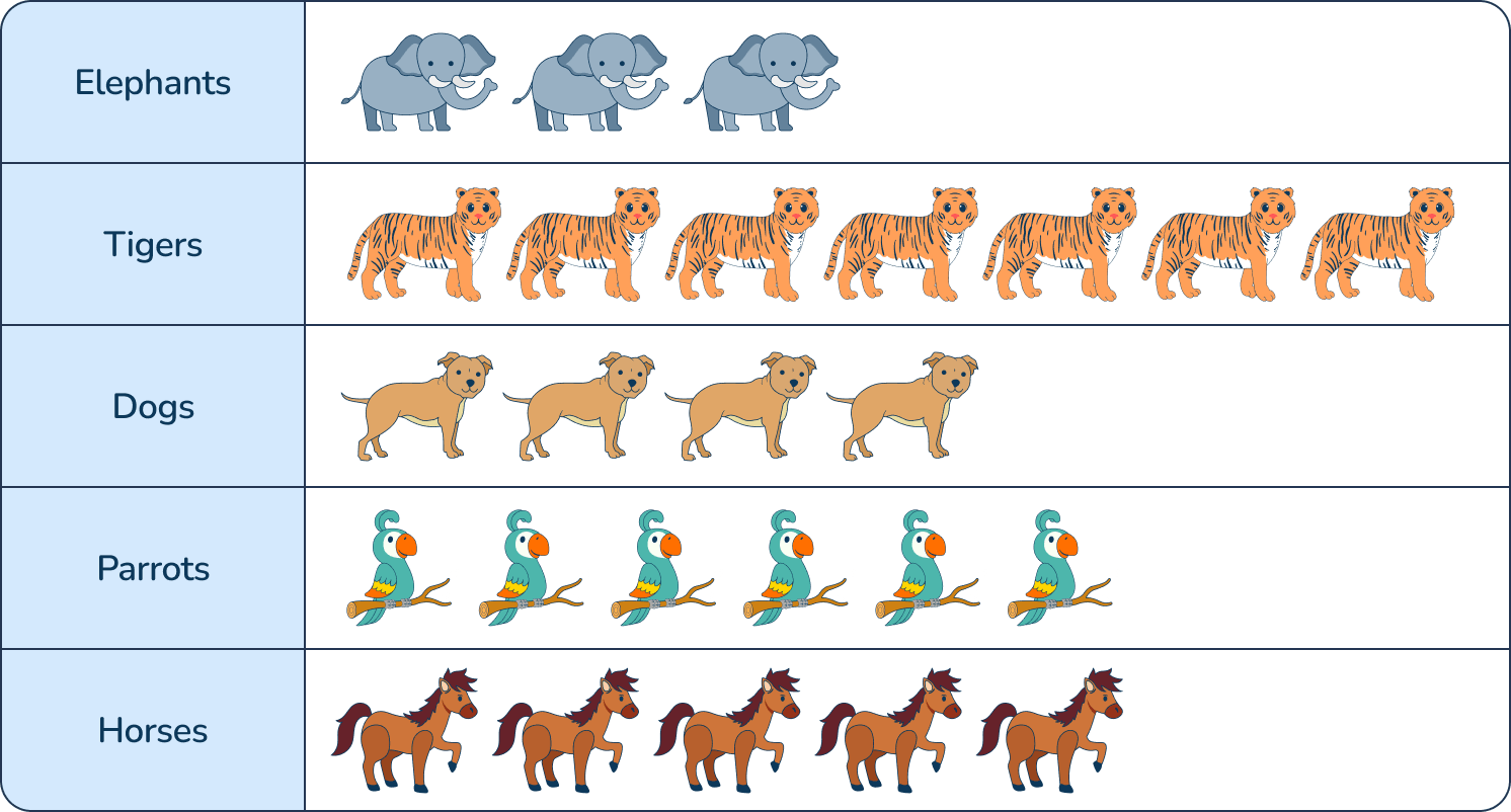 Election Day Math Activities For Kindergarten To 8th Grade