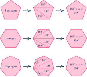 Interior And Exterior Angles of Polygons - Math Steps & More!