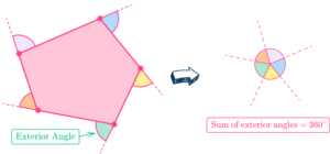 Interior And Exterior Angles of Polygons - Math Steps & More!