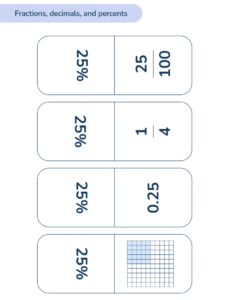 Rote Memorization: Is It Effective In Education?