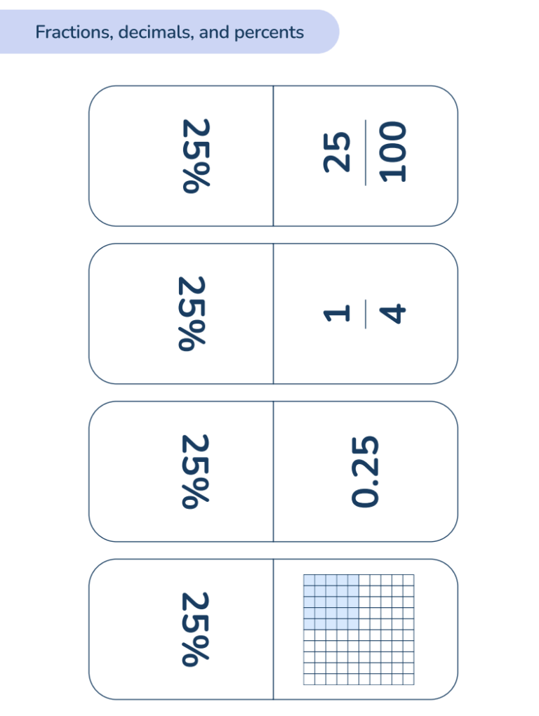 Rote Memorization: Is It Effective In Education?