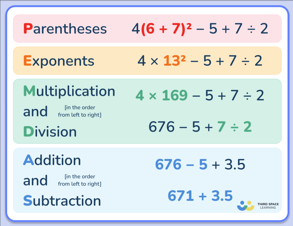 Rote Memorization: Is It Effective In Education?