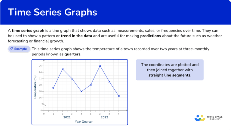 Time Series Graph - Math Steps, Examples & Questions
