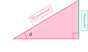 Trig functions - Math Steps, Examples & Questions