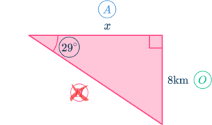 Trig functions - Math Steps, Examples & Questions