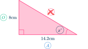 Trig functions - Math Steps, Examples & Questions