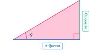 Trig functions - Math Steps, Examples & Questions