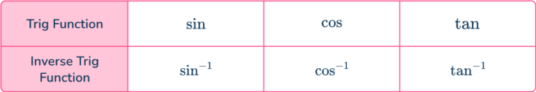 Trig functions - Math Steps, Examples & Questions