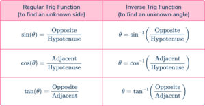 Trig functions - Math Steps, Examples & Questions