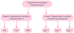 Trig functions - Math Steps, Examples & Questions