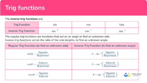 Trig functions - Math Steps, Examples & Questions