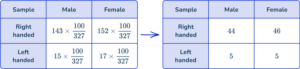 Stratified Random Sampling - Math Steps, Examples & Questions