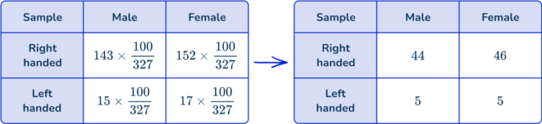 Stratified Random Sampling - Math Steps, Examples & Questions