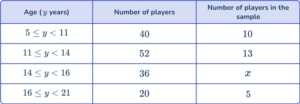Stratified Random Sampling - Math Steps, Examples & Questions