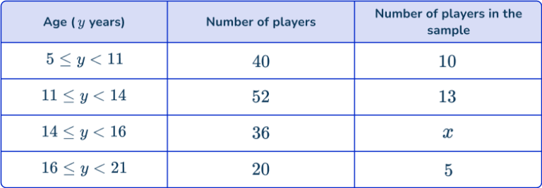 Stratified Random Sampling - Math Steps, Examples & Questions