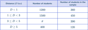 Stratified Random Sampling - Math Steps, Examples & Questions