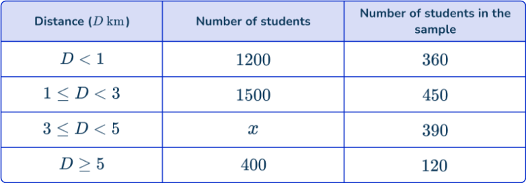 Stratified Random Sampling - Math Steps, Examples & Questions