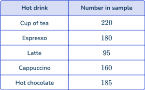 Stratified Random Sampling - Math Steps, Examples & Questions