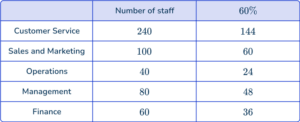Stratified Random Sampling - Math Steps, Examples & Questions