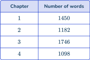 Stratified Random Sampling - Math Steps, Examples & Questions
