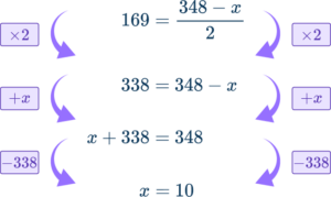 Writing Linear Equations - Math Steps, Examples & Questions