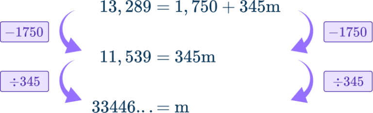 Writing Linear Equations - Math Steps, Examples & Questions