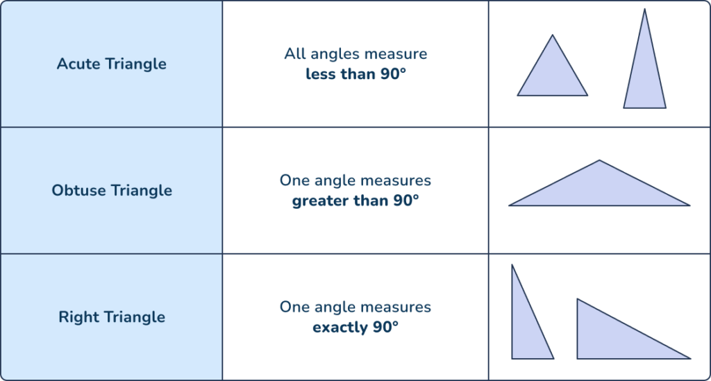 What Are Shapes? A Guide For Teachers & Students