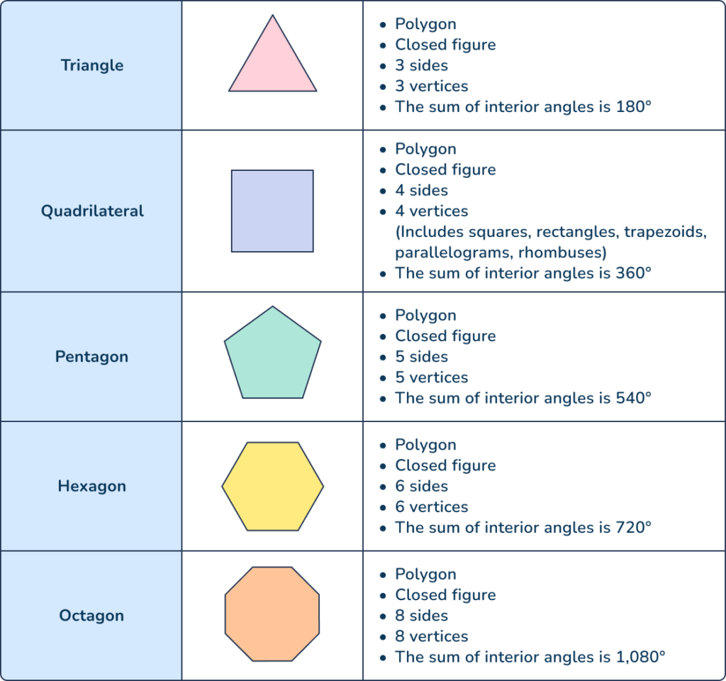 What Are Shapes? A Guide For Teachers & Students