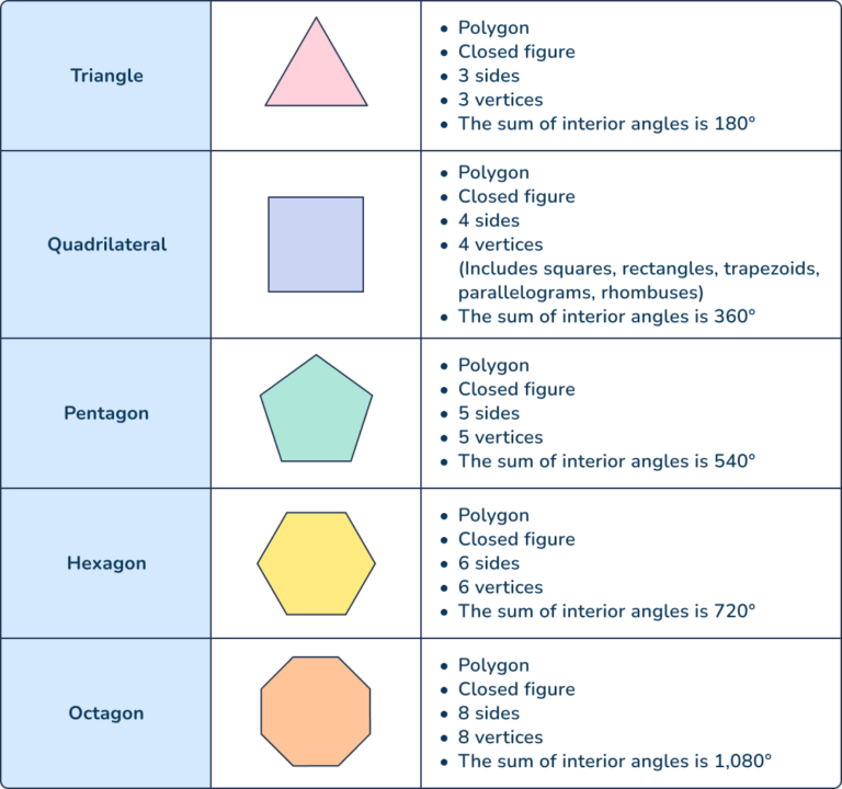What Are Shapes? A Guide For Teachers & Students