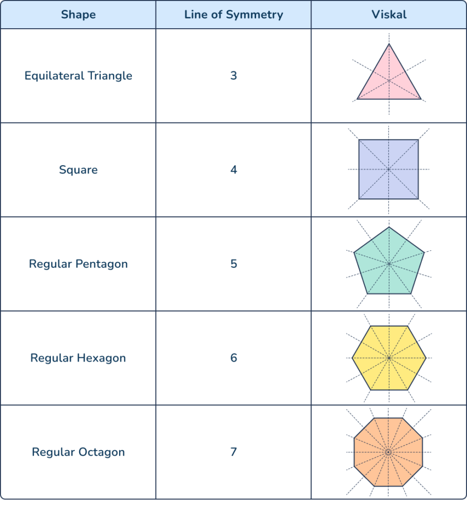 What Are Shapes? A Guide For Teachers & Students