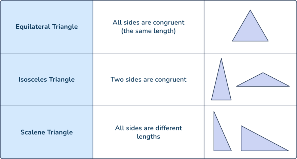 What Are Shapes? A Guide For Teachers & Students