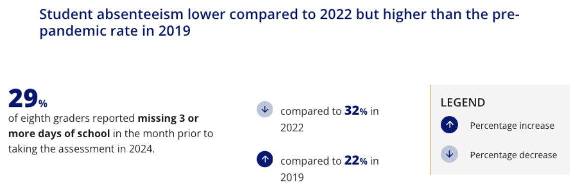 Chronic Absenteeism: How Schools Can Tackle The Problem
