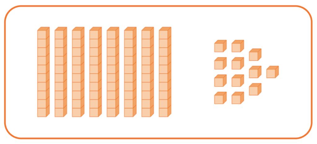 2nd Grade Math Curriculum Toolkit: Guidance, Tips And Resources